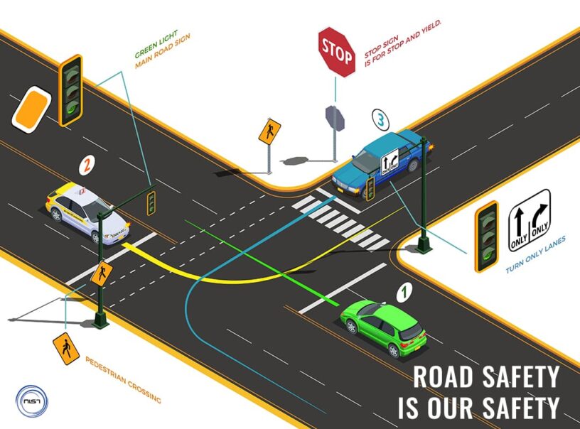 Defensive driving techniques to protect yourself on the road - NIST ...