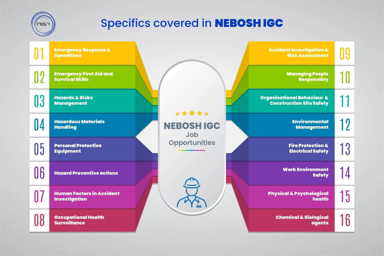 How NEBOSH IGC Certification Boosts Job Opportunities