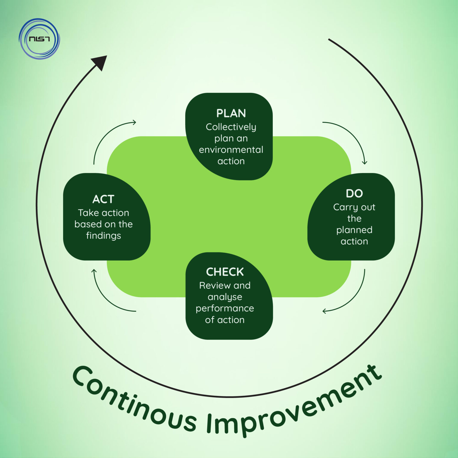 Benefits of Implementing an Environmental Management System - NIST ...