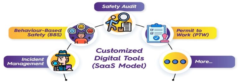 Enhancing Workplace Safety Culture Through Digitization