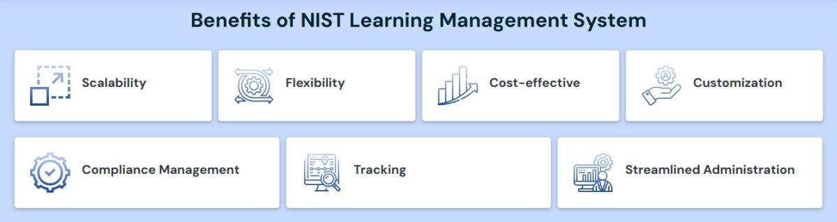 Enhancing Workplace Safety Culture Through Digitization