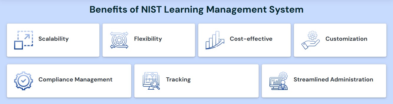 Enhancing Workplace Safety Culture Through Digitization